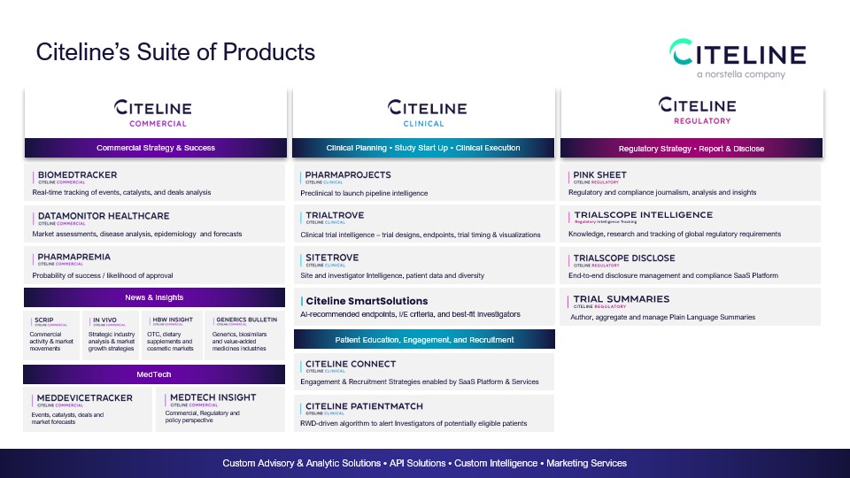 Products – Citeline: Getting Started